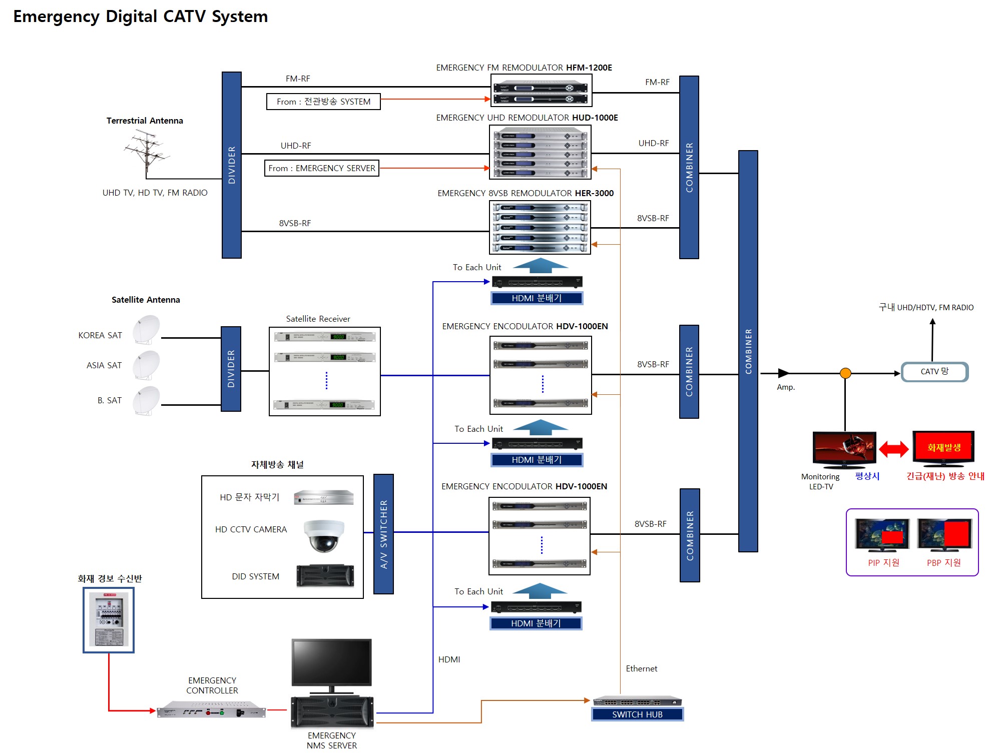 휴톤 : 디지털 방송장비의 미래